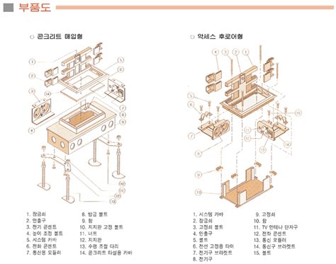 시스템박스 매입형 시스템박스 및 Pvc박스 한별전기주
