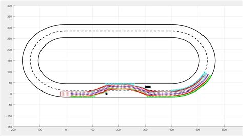 차선인식장애물회피 자율주행autonomous Navigation Vehicle By Matlab Youtube