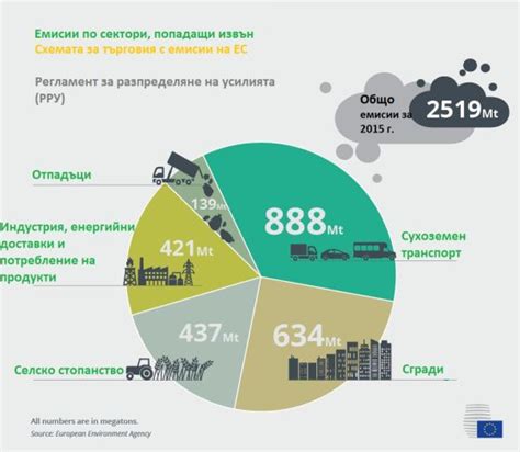 През 2024 г България трябва да обнови плана за енергетика и климат но
