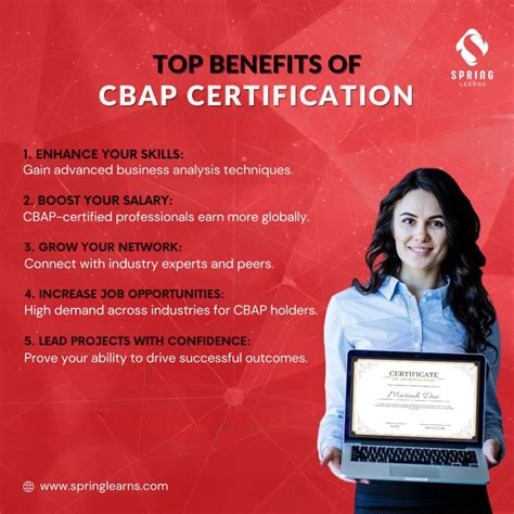 Spring Learns On Linkedin Businessanalysis Springlearns Cbap Agilemanagement Springlearn