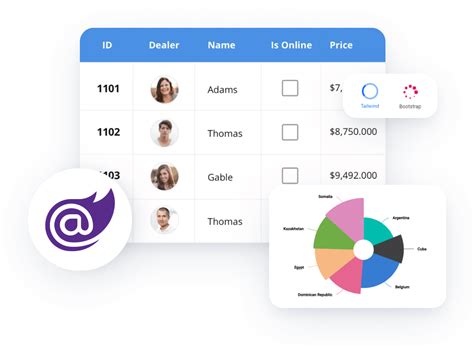 Free Online Code Editor For Blazor Syncfusion Blazor Playground