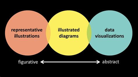 Jon Williams On Linkedin Informationdesign Visualsciences Dataviz Design