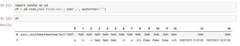 Python Csv File Incorrectly Loading In Pandas Csv Stack Overflow