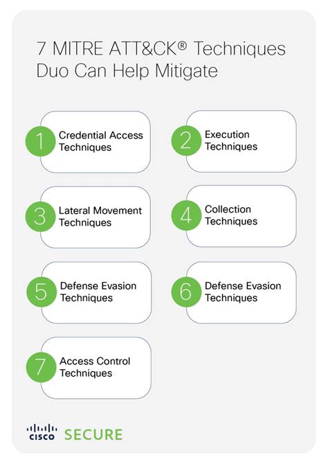 Mitre Attandck Techniques Classification Is Not Foolproof But Its Seems… Eugene Chee