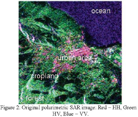 Figure 1 From Land Cover Segmentation Of Alos Polarimetric Sar Data Semantic Scholar