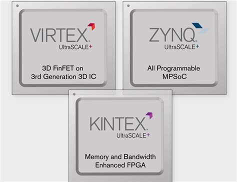 Xilinx Puts Seven ARM Cores On 16nm Finfet SoC Electronics Weekly