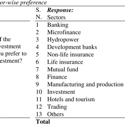 Residual Vs Fitted Plot Source Author Calculation Download Scientific Diagram