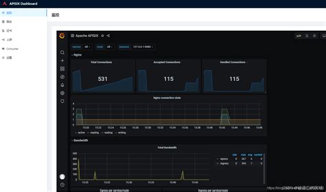 Apisix嵌入grafanaapisix Grafana Csdn博客