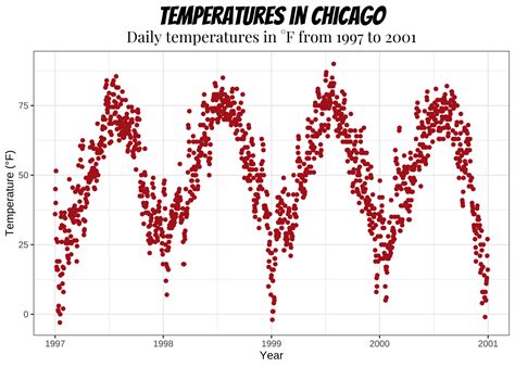A ggplot2 Tutorial for Beautiful Plotting in R Cédric Scherer