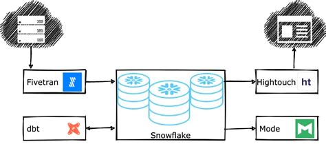 Where Does Apache Kafka Fit Into This Map Of The Data Stack Further Question In Comments R