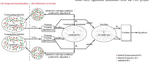 figure 1 from building an accurate hardware trojan detection technique from inaccurate