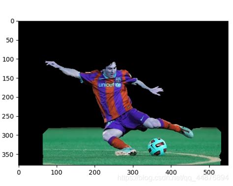 Python Opencv 交互式前景提取 自动抠图mask2 Npwheremask22mask2001astype Csdn博客