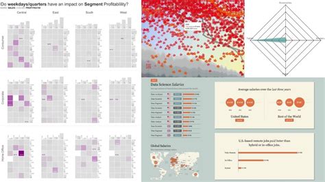 Tableau On Linkedin What Are The Latest Tips Events And Visualizations From The Tableau…