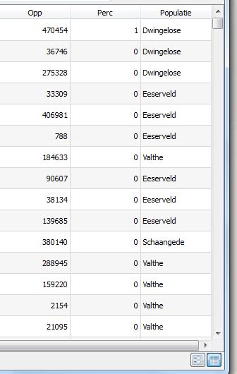 Fields Attributes Sum Integer Values If Values In Another Column Are Equal In Qgis