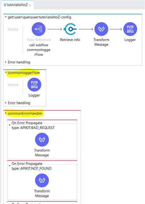 Externalizing Error Handling And Flows In Mule 4 Tutorials A To Z