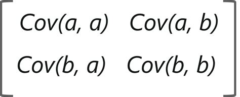 Understanding Principal Component Analysis Pca