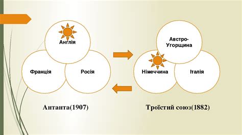 Презентація з всесвітньої історії для учнів 9 класу на тему Міжнародні відносини наприкінці Xix