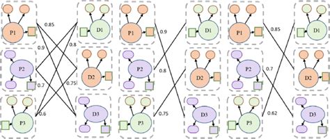 The 1 1 Perfect Matching Comet Applies A Special 1 1 Perfect Matching