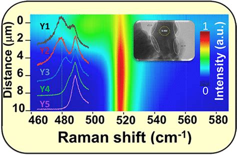Etching Induced Longitudinal Phase Inhomogeneity In Fractal Silicon Identification Through