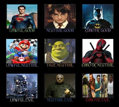 My Favorite Fictional Protagonists Alignment Chart R Alignmentcharts