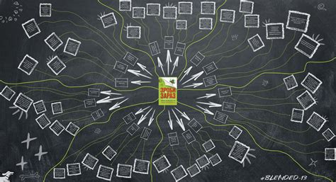 Mind Map Blended 13 Figma