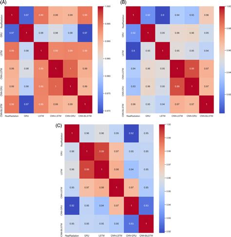 A Correlation Heat Map For Latitude 15735° And −12472° For