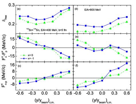 Color Online Rapidity Distribution Of The Isospin Asymmetry Of Free Download Scientific