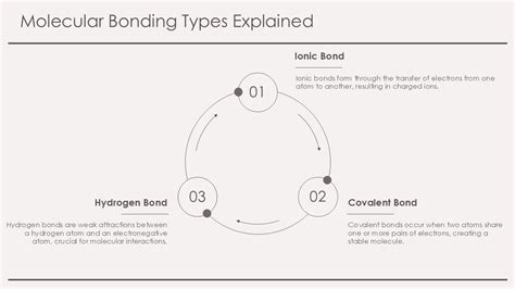Molecule Backgrounds Ppt Summary Acp Ppt Powerpoint