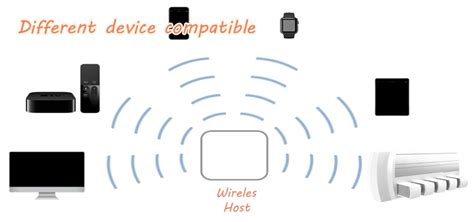 Busted Myths About Wireless Access Control Systems LintechTT