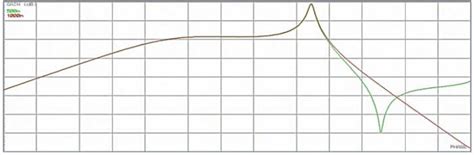 Inductive Coupling Circuit Download Scientific Diagram