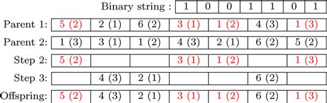 Example Of Patients Crossover Operator Download Scientific Diagram