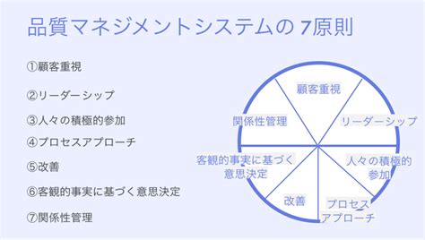 品質マネジメントシステムとは？要求事項や有効性・認証取得の流れ