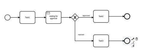 Modeling Call Activity For A Use Case Discussion And Questions Camunda Forum