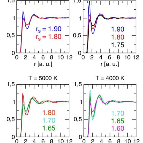 Supplementary Figure S4 Radial Pair Distribution Functions G R For Download Scientific