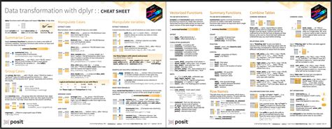Datenaufbereitung Mit Tidyverse Transformation Und Anreicherung