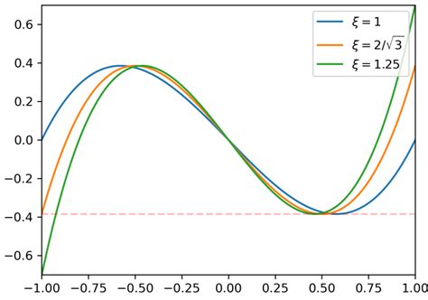 [논문 리뷰] Measurability And Continuity Of Parametric Low Rank Approximation In Hilbert Spaces
