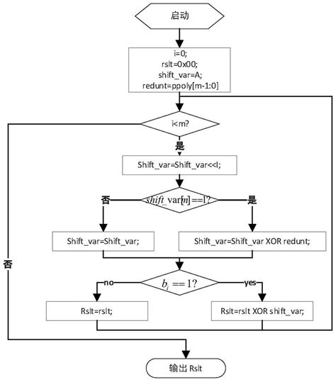 Parallel Finite Field Multiplication Device Eureka Patsnap