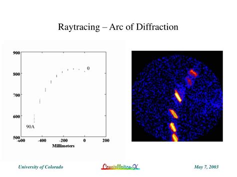 Ppt The Off Plane Option For The Reflection Grating Spectrometer Powerpoint Presentation Id