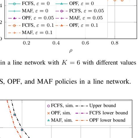Evolution Of The Aoi In A Queue Network With K Nodes And Errors The
