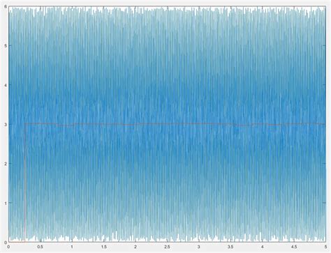 Implementing A Low Pass Filter On Fpga With Verilog Technical Articles