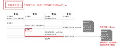 【mysql】mvcc的实现原理mvcc的实现原理主要包含隐藏字段undolog Csdn博客 【mysql】mvcc的实现原理mvcc的实现原理主要包含隐藏字段undolog Csdn博客