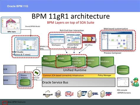 oracle bpm 11g
