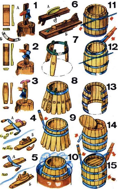 Как сделать деревянную бочку своими руками инструкция и чертежи