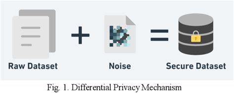 Figure From A Differential Privacy Based System For Efficiently Protecting Data Privacy