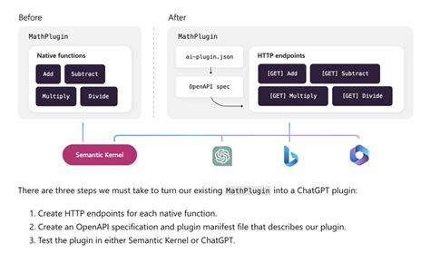 John Maeda On Linkedin Vslive