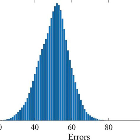 Authentication Scheme Based On Chaotic Lasers M Mirrors Pd