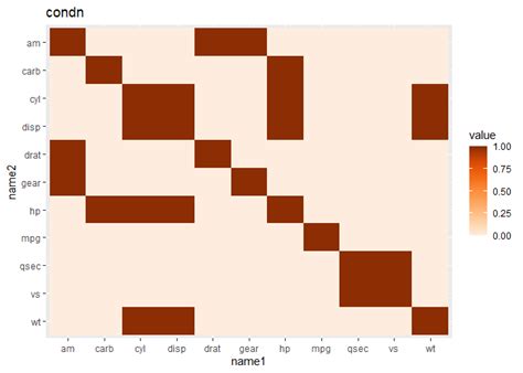 How To Bind Result Of P Value And R Value In Corrplot General Posit Community