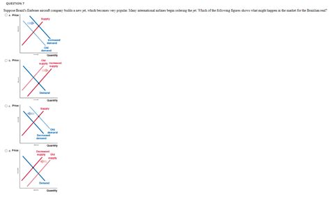 Solved QUESTION 7 D Price Chegg Com