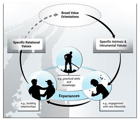 Plain Language Summary The Work That Work Does How Farm Labor In Community Supported