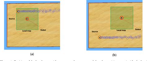 Figure 2 From Design And Performance Evaluation Of An Algorithm Based On Source Term Estimation